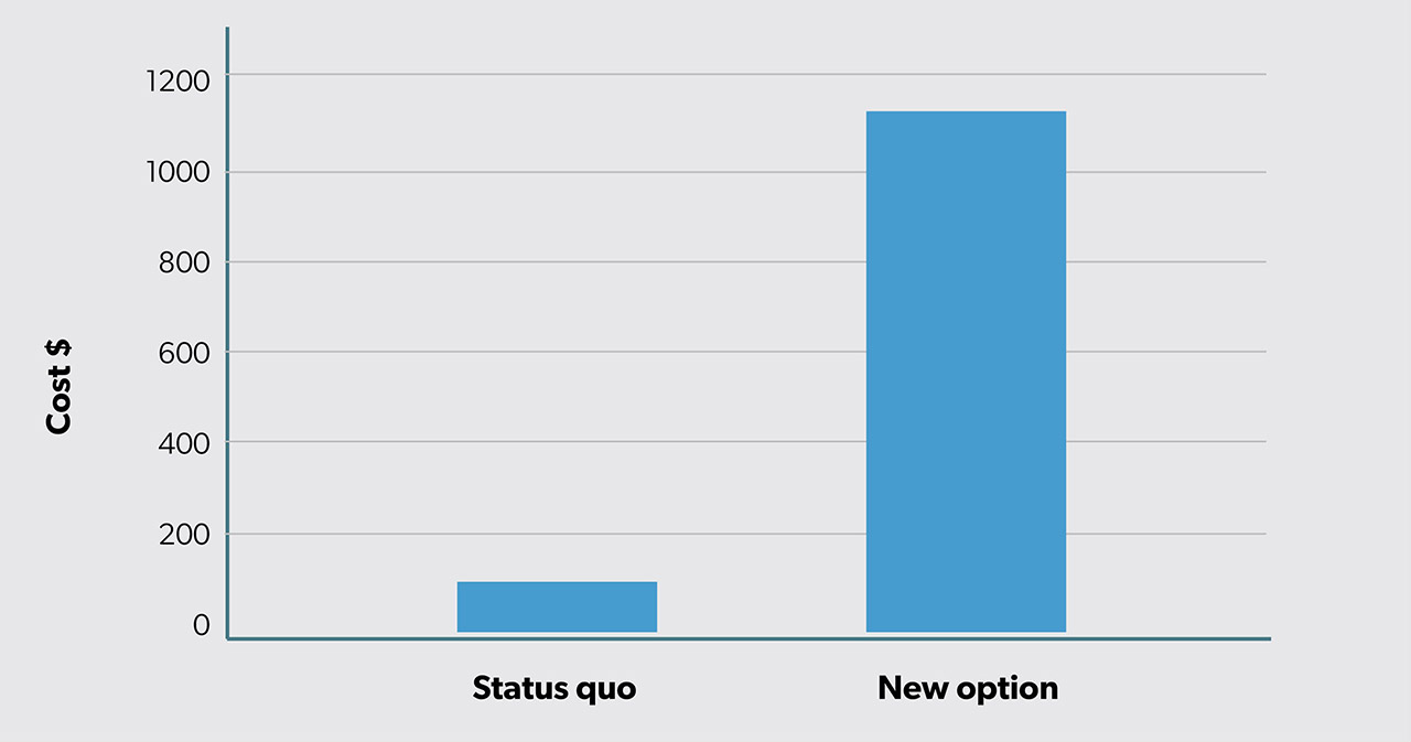 Analyzing cost-effectiveness data: from calculation to illustration ...